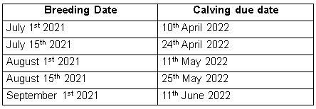 When should breeding season end? - Teagasc | Agriculture and Food ...