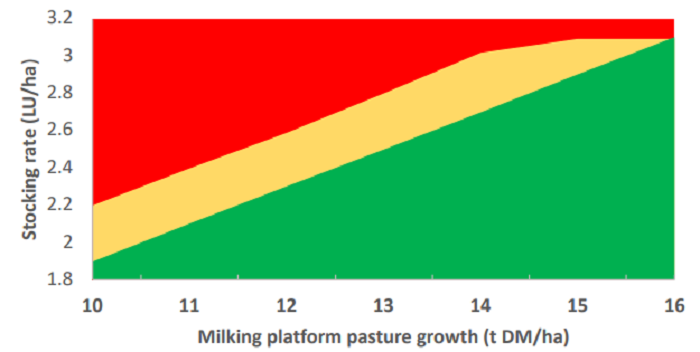 Finding the optimum stocking rate for your farm - Teagasc | Agriculture ...
