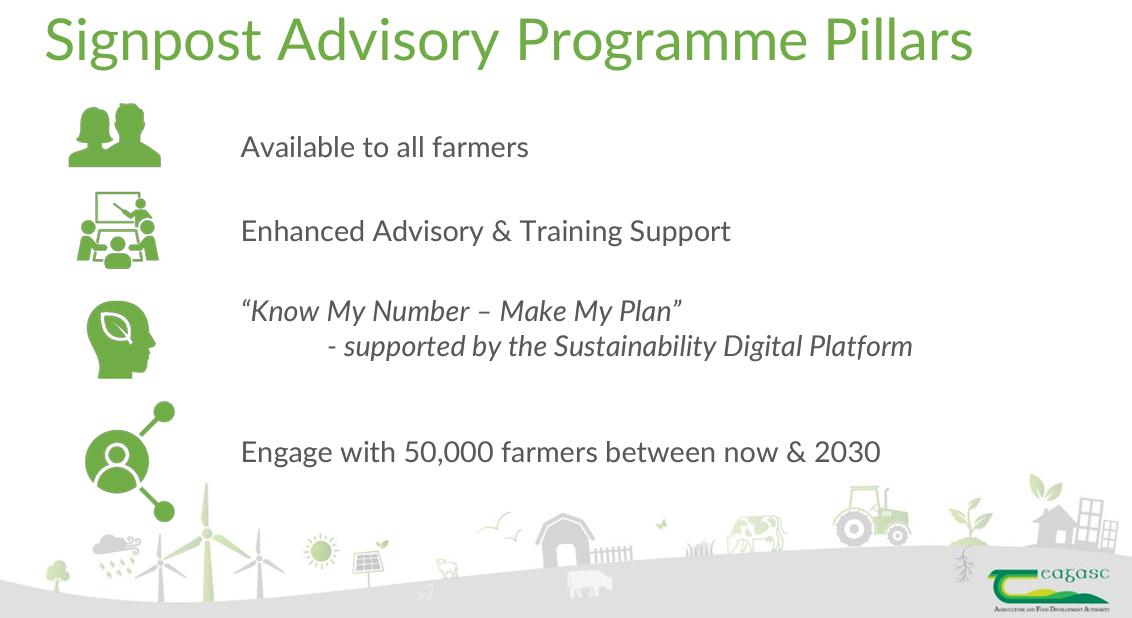 Teagasc Climate Action Strategy - Signpost Advisory Programme - Teagasc ...