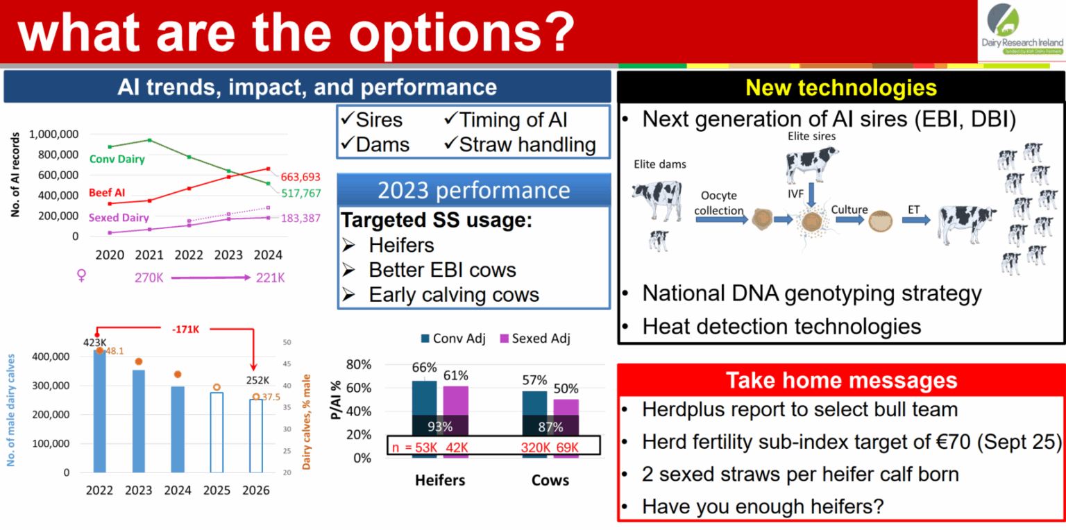 Moorepark Open Day - Teagasc | Agriculture and Food Development Authority