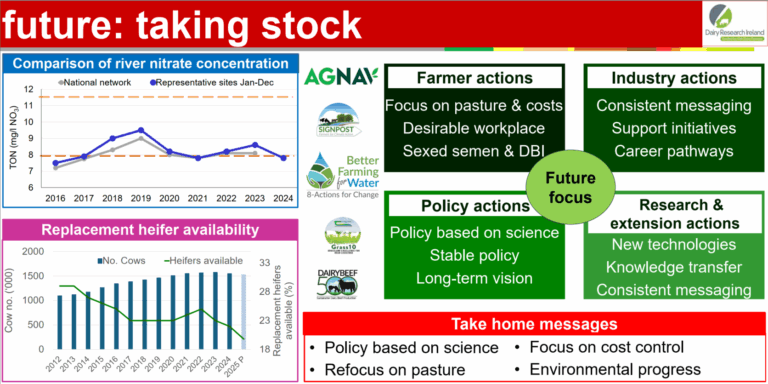 Moorepark Open Day - Teagasc | Agriculture and Food Development Authority