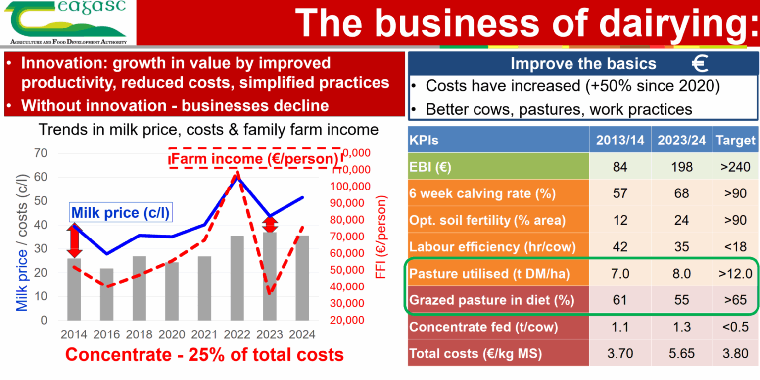 Moorepark Open Day - Teagasc | Agriculture and Food Development Authority