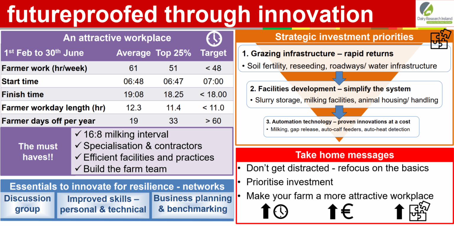 Moorepark Open Day - Teagasc | Agriculture and Food Development Authority